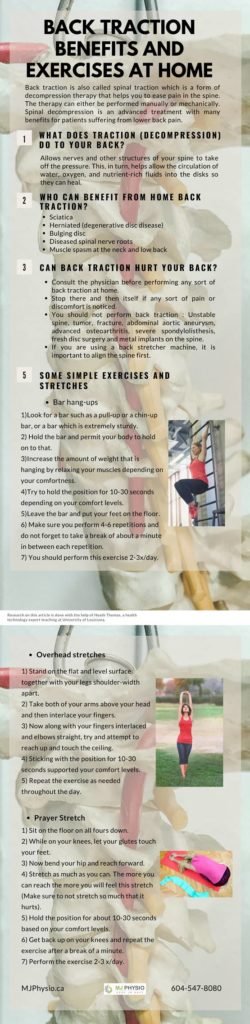 Back traction: Benefits and exercises at home - Mjphysio
